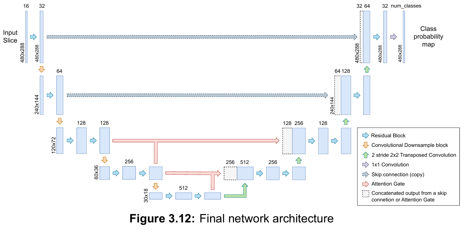 Pere Ginebra | Computer Scientist